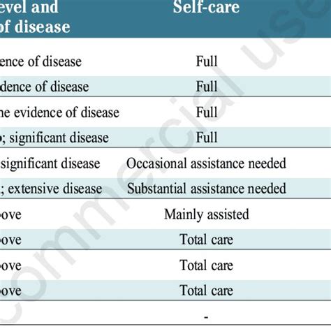 Palliative Performance Scale Pps Version 2 Download Scientific