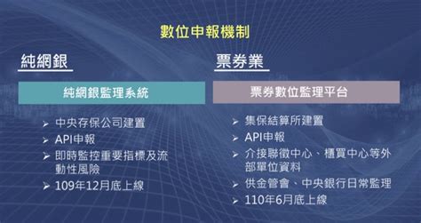 金管會揭我國金融科技發展路徑圖推動現況，今年將發表路徑圖20 Ithome