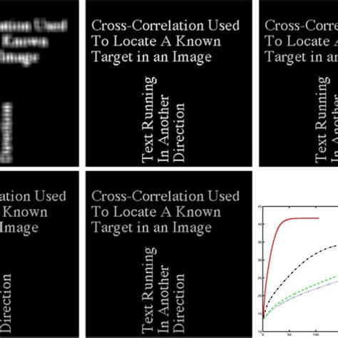 From Top Left To Bottom Right Noise Image The Blurring Kernel Is