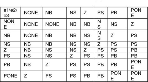 Table 1 From Determination Of Adaptive Control Parameter Using Fuzzy