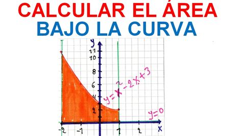 Calcular El Area Bajo La Curva Calculo Integral 2 Youtube Hot Sex Picture