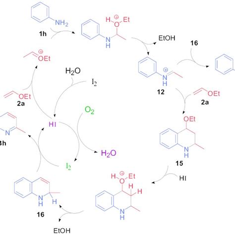 Solubility Of Potassium Tert Butoxide In Different Solvents Download