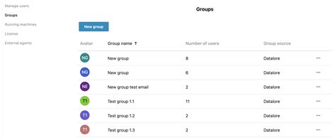 Manage User Groups Datalore Documentation