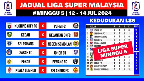 Jadual Perlawanan Liga Super Malaysia Minggu Kedudukan Cartaliga Ls Jdt Vs Sabah Fc