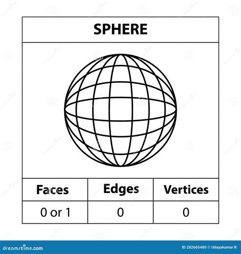 Sphere Faces Edges Vertices Geometric Figures Outline Set Isolated On A White Backdrop 3d