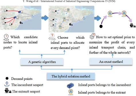 Table 1 From Competitive Inland Port Location And Pricing Problem A