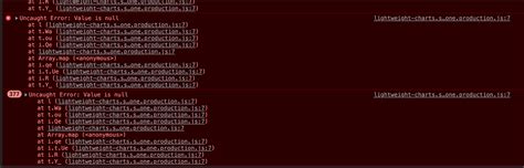 Uncaught Error Value Is Null Issue 859 Tradingview Lightweight
