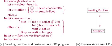 Figure 1 From Separating Sessions Smoothly Semantic Scholar