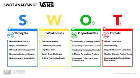 Vans Swot Analysis 2026