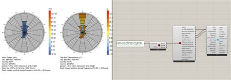 Consider Reverting The Recent Wind Rose Edits · Issue 377 · Ladybug