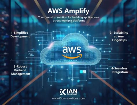 Kian Solutions On Linkedin Softwaredevelopment Kiansolutions