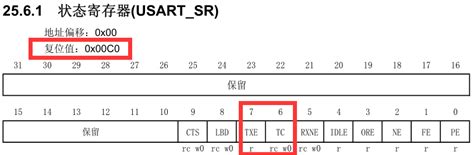 Stm32串口第一字节消失或者误码的原因和解决方案stm32串口发送第一个字节不出来 Csdn博客