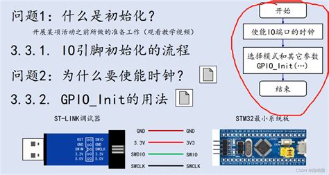 Stm32 Led编程 Gpio的初始化（标准库）stm32 Gpio初始化程序 Csdn博客