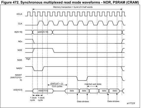 Stm32 Read External Fifo Through Fsmc Electrical Engineering Stack