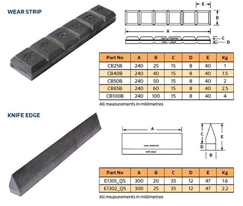 Chock Block Wear Strip 240x25 West Trak Nz
