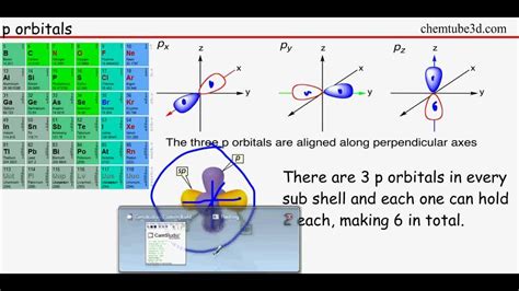 OCR AS Chemistry Unit F321 Module 2 Shells Sub Shells And Orbitals