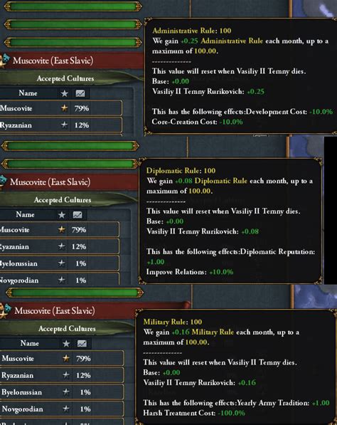 2023 Developer Diary Tsardom Of Russia Europa Universalis Iv Dev