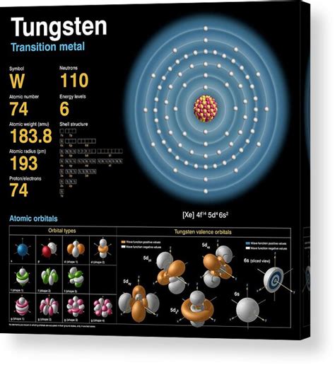 Tungsten Atomic Structure