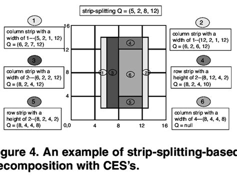 Pseudo Code For Decomposition Algorithm With Cess Download