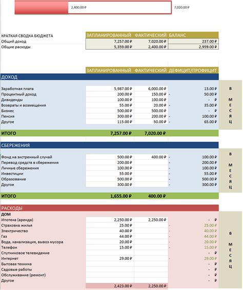 Бюджет мероприятия шаблоны Excel Блог о рисовании и уроках фотошопа
