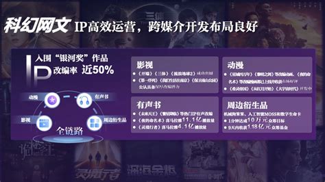 2022中国科幻网络文学白皮书发布，科幻网文增长迅速—新闻—科学网