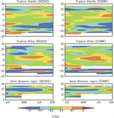 Same As Fig 9 But For Horizontal Wind Divergence Day 1 Download