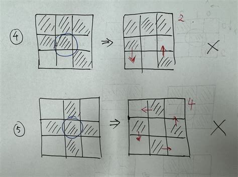 Opencv图像骨干提取算法的实现和优化 Thinning Algorithm Vsp Project ロ ユイセーの魔法領域