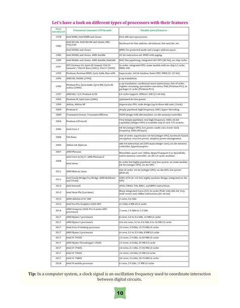 Computer Application Code 165 Class 9 Pages 1 To124 Flip Book