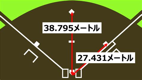 野球の塁間距離は何メートル？プロ・大学・高校・中学野球と少年野球で距離が異なります 野球をもっと知るブログ