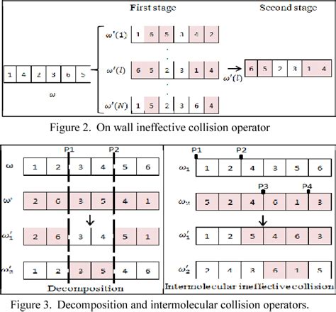 Figure 3 From Multi Objective Chemical Reaction Optimization Based