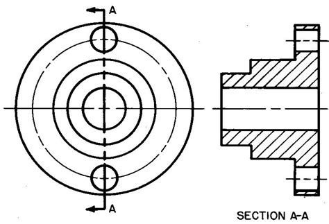 Principes Des Vues En Coupe