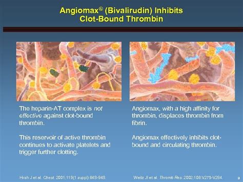 Antithrombin Therapy In The Management Of Acs C