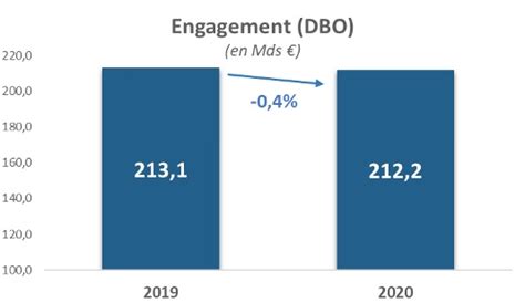 Rémunération des dirigeants du CAC 40 Baromètre Rémunération globale