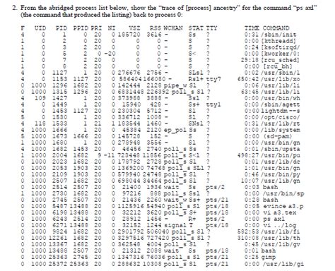 Solved Please Find Its Process ID Then Its Parent Process Chegg Com