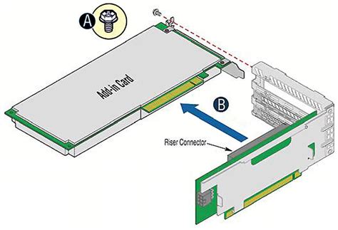 Installing NICs In 9600 Appliances