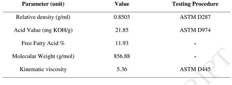 Analysis Of Variance Anova Of Model And Process Parameters
