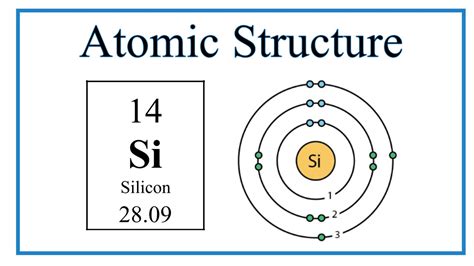 Structure Diagram Of Silicon Atom Electron Potassium Silicon