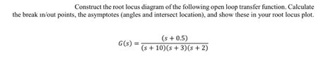 Solved Construct The Root Locus Diagram Of The Following Chegg
