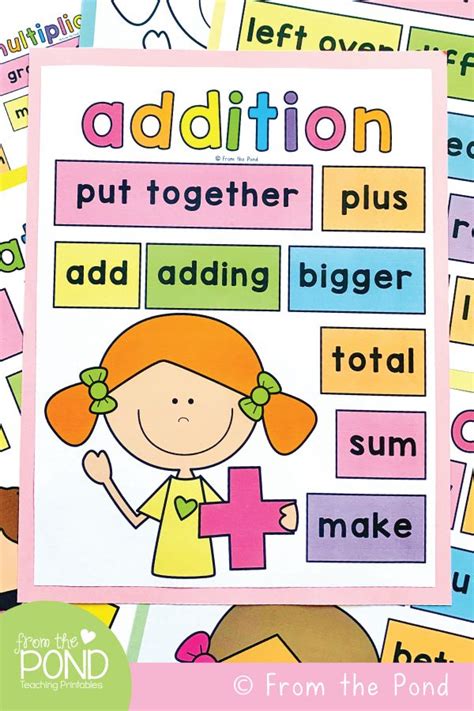 Math Operations Key Words Poster