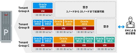 Oracle Private Cloud Appliance Oracle Nssol It