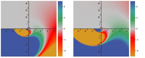 Graphicmaths Complex Powers And Roots Of Complex Numbers