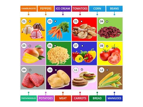 Jre Unit 9 Lesson 1 Labelled Diagram