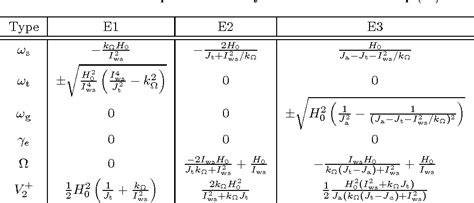 table 1 from spacecraft angular velocity and line of sight control