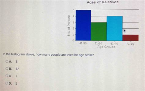 Solved Ages Of Relatives Age Groups In The Histogram Above How Many