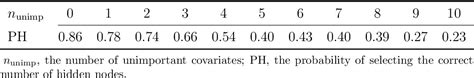 table 10 from a statistical modelling approach to feedforward neural