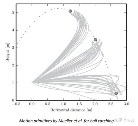 Optimization Based Trajectory Planning 知乎