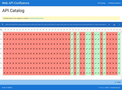 Set A Minimum Size For The Api Name Column Issue