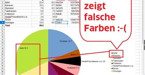 Der Workaround Zum Bug Mit Den Diagramm Legenden Farben Pctipp Ch