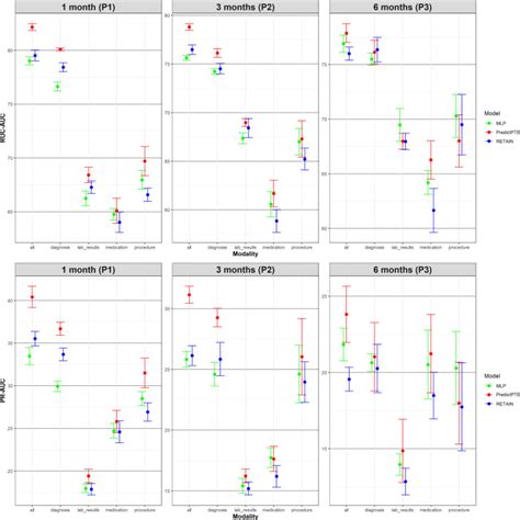 Predictptb An Interpretable Preterm Birth Prediction Model Using Attention Based Recurrent