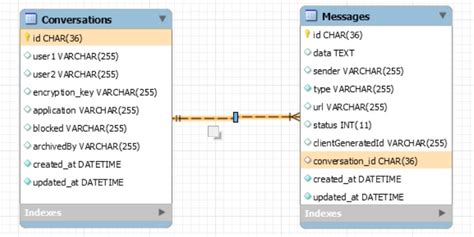 Sql Finding Latest Row For Each Foreign Key In Mysql Stack Overflow